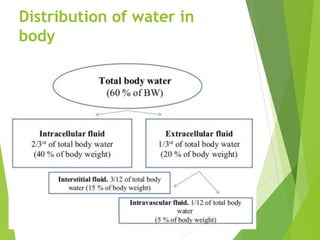 Fluid therapy in animals | PPTX