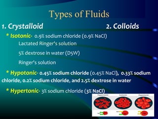 Fluid therapy in canines | PPT