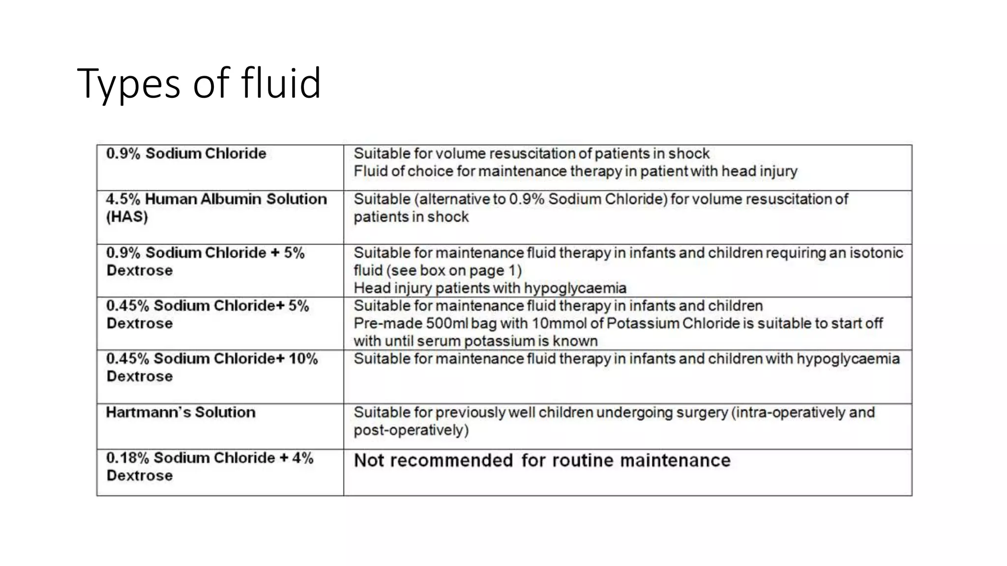 Fluid therapy in children | PPTX