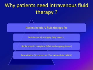 Fluid therapy in medical disorders | PPTX