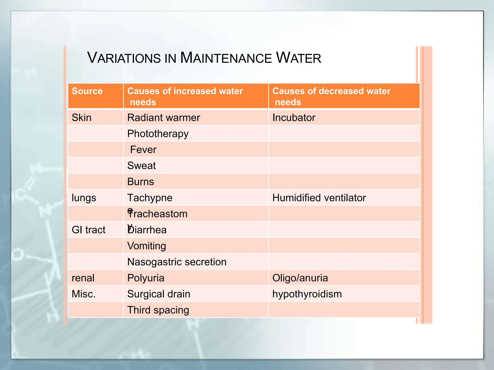 FLUID THERAPY IN PEDIATRICS and management of dehydration. | PPT