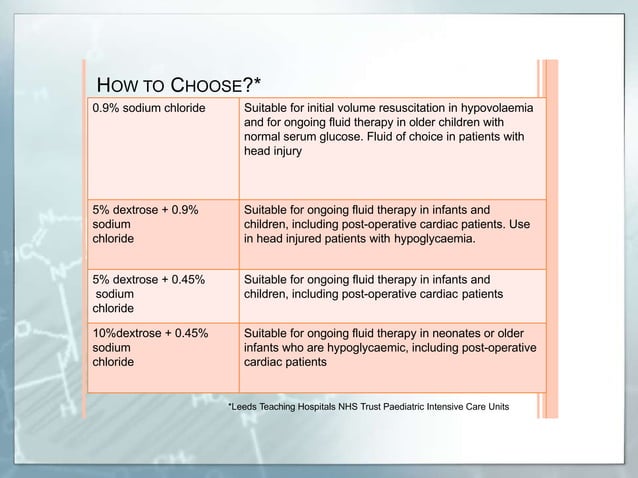 FLUID THERAPY IN PEDIATRICS and management of dehydration. | PPT