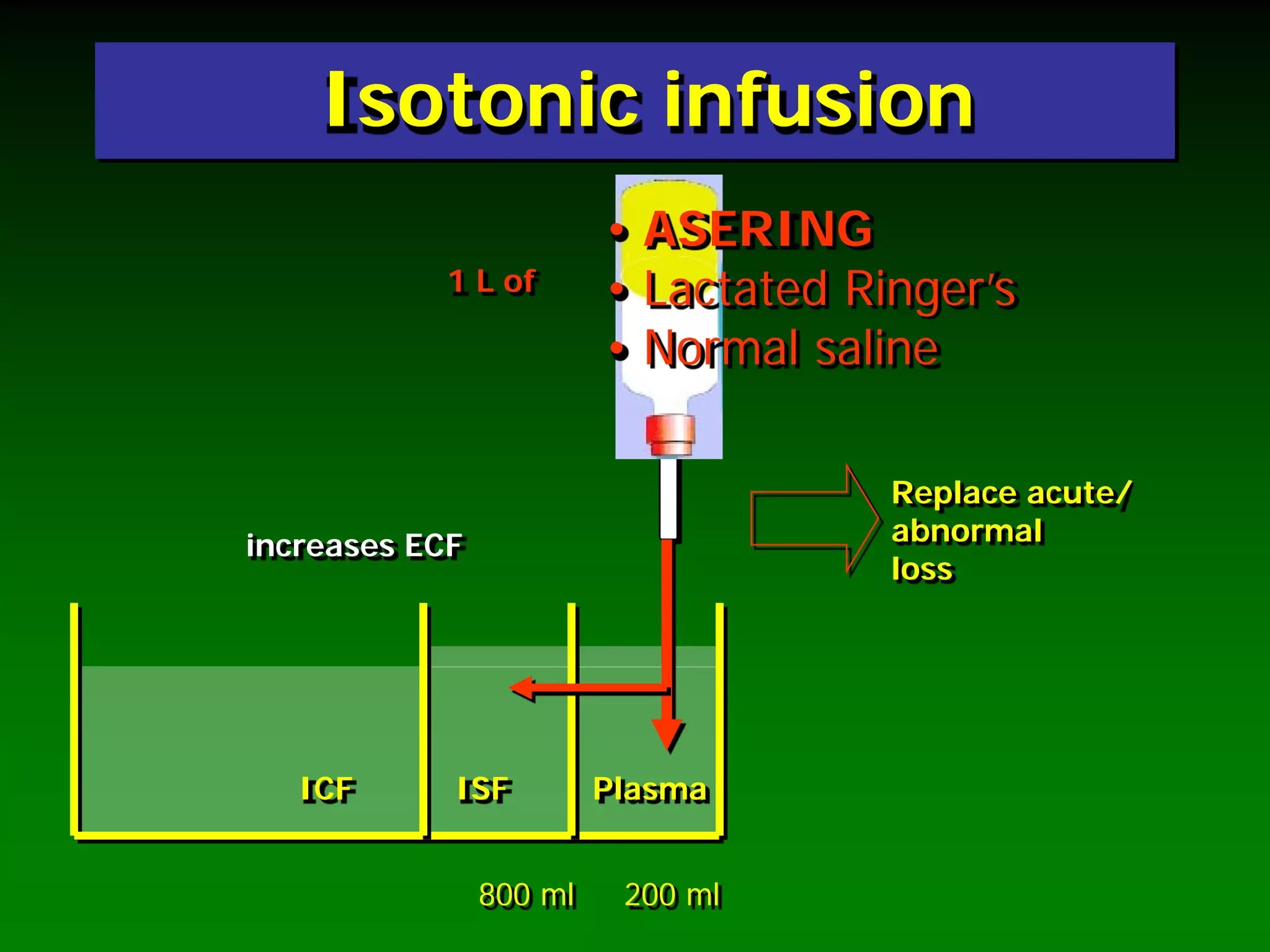 Fluid therapy in stroke | PDF