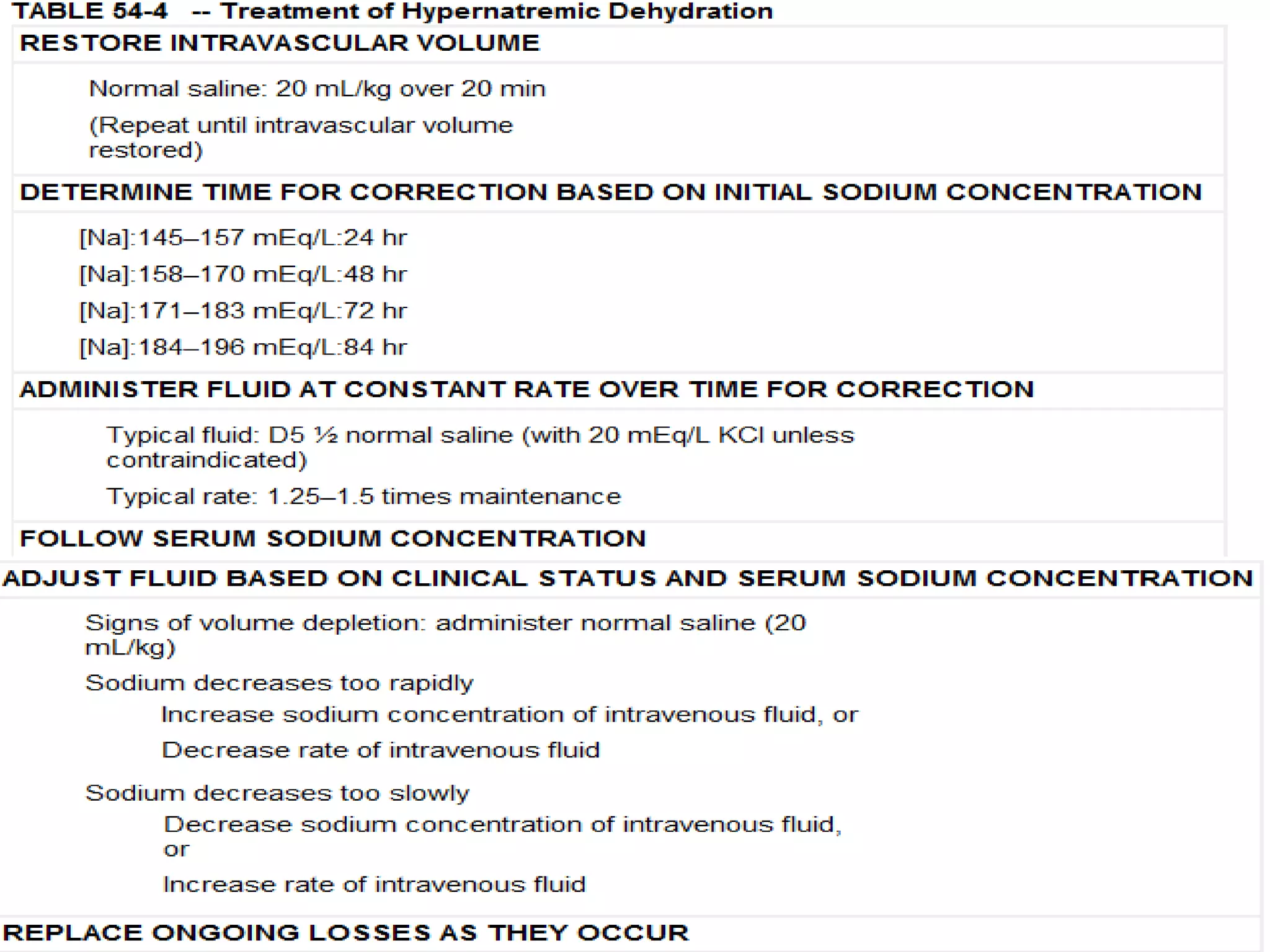 Fluid therapy in pediatrics | PPT
