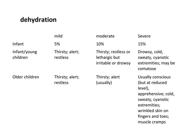 Fluid therapy in pediatrics | PPT