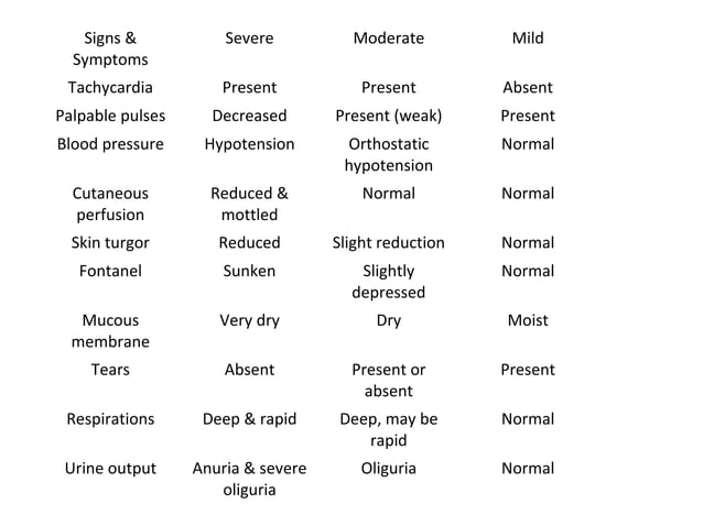 Fluid therapy in pediatrics | PPT
