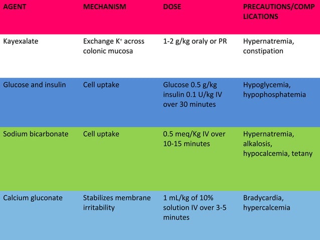 Fluid therapy in pediatrics | PPT