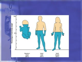 Fluid volume imbalances | PPTX