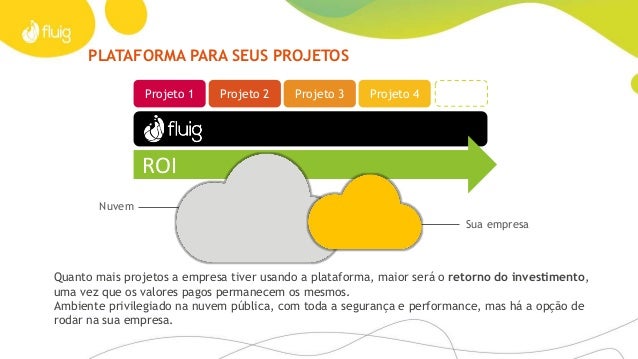 Fluig 1.5 Plataforma fluig
