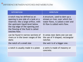 Fluid mechanics.ppt