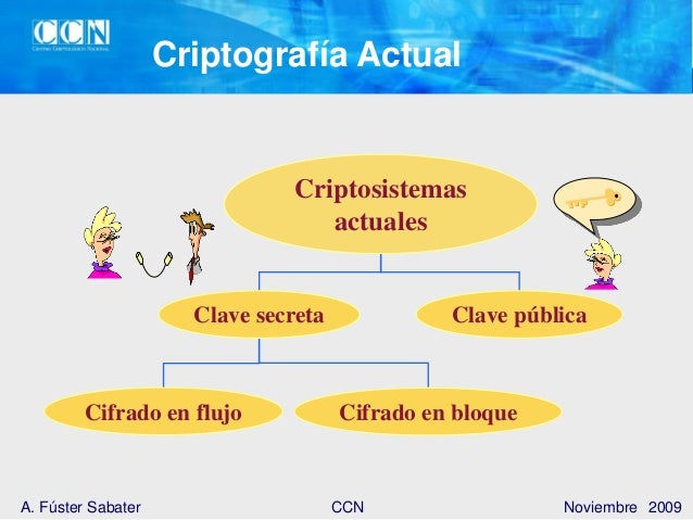 Seguridad Informatica: Criptosistemas De La Clave Secreta