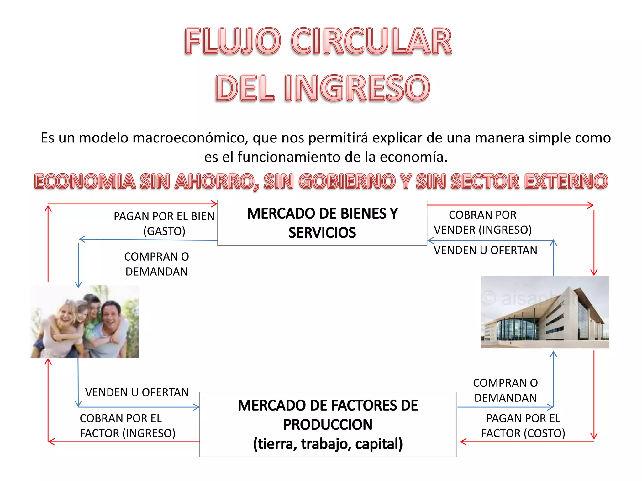 Flujo circular de la economia | PPT