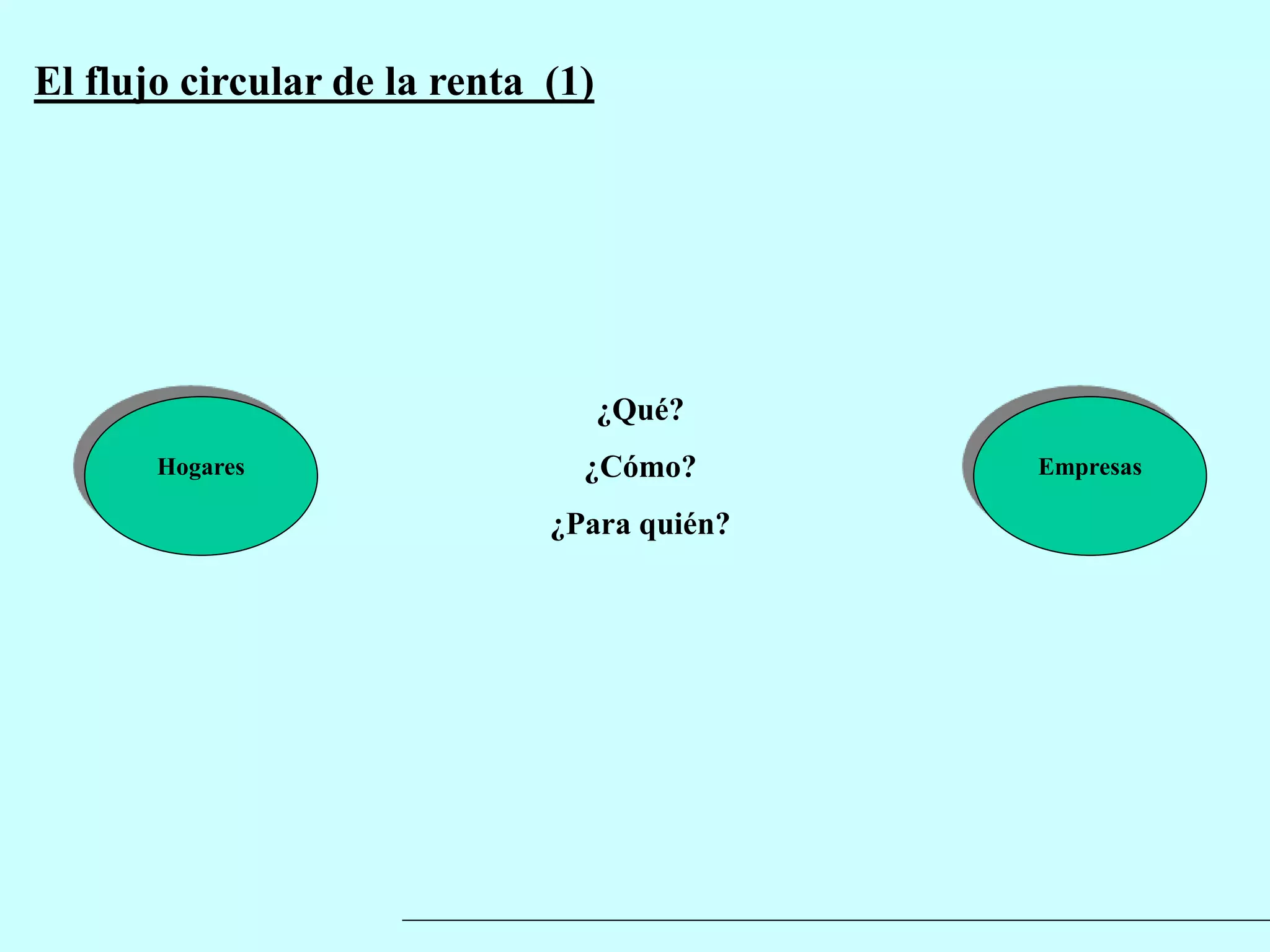 Flujo circular de_la_renta | PPT