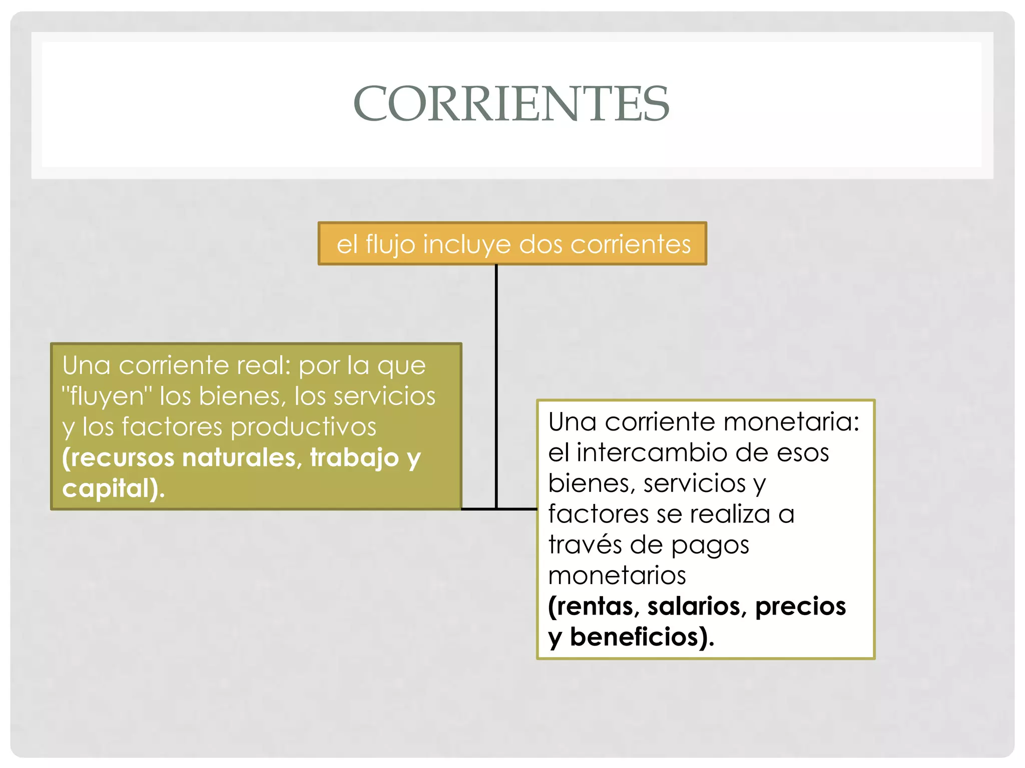 Flujo circular de la renta | PPTX