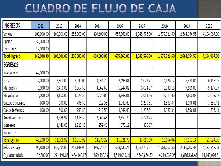 Ejemplo Flujo De Caja Con Prestamo - cancelacion de creditos fiscales