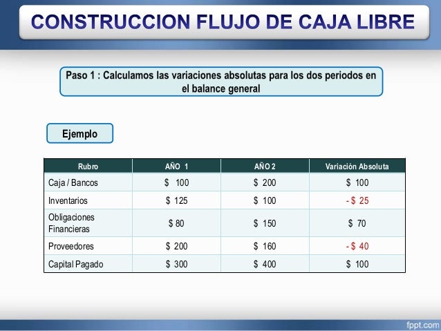 El Flujo De Caja - creditos hipotecarios banco popular