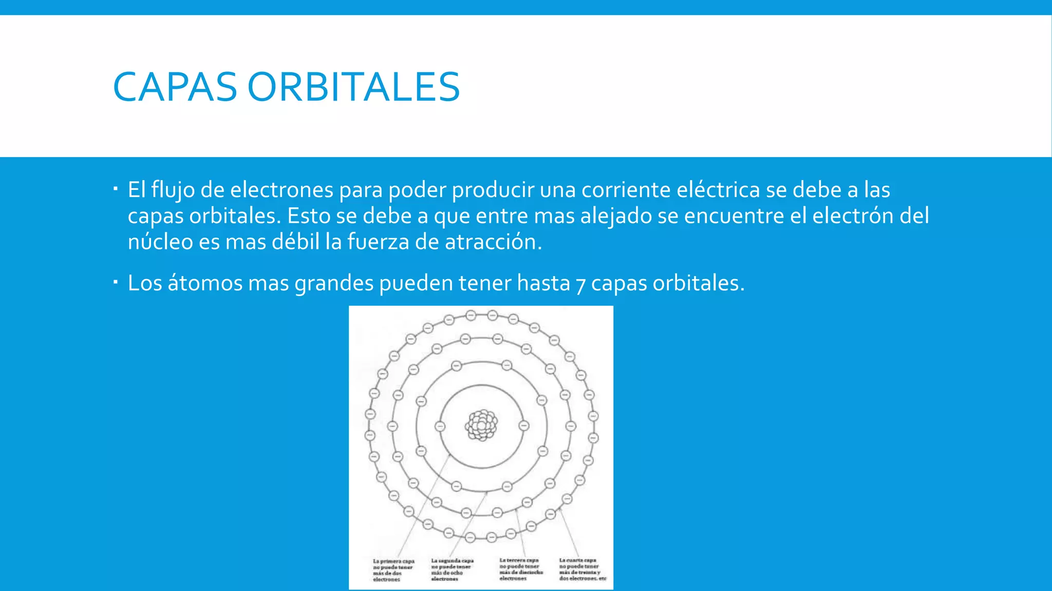 Flujo de electrones | PPTX