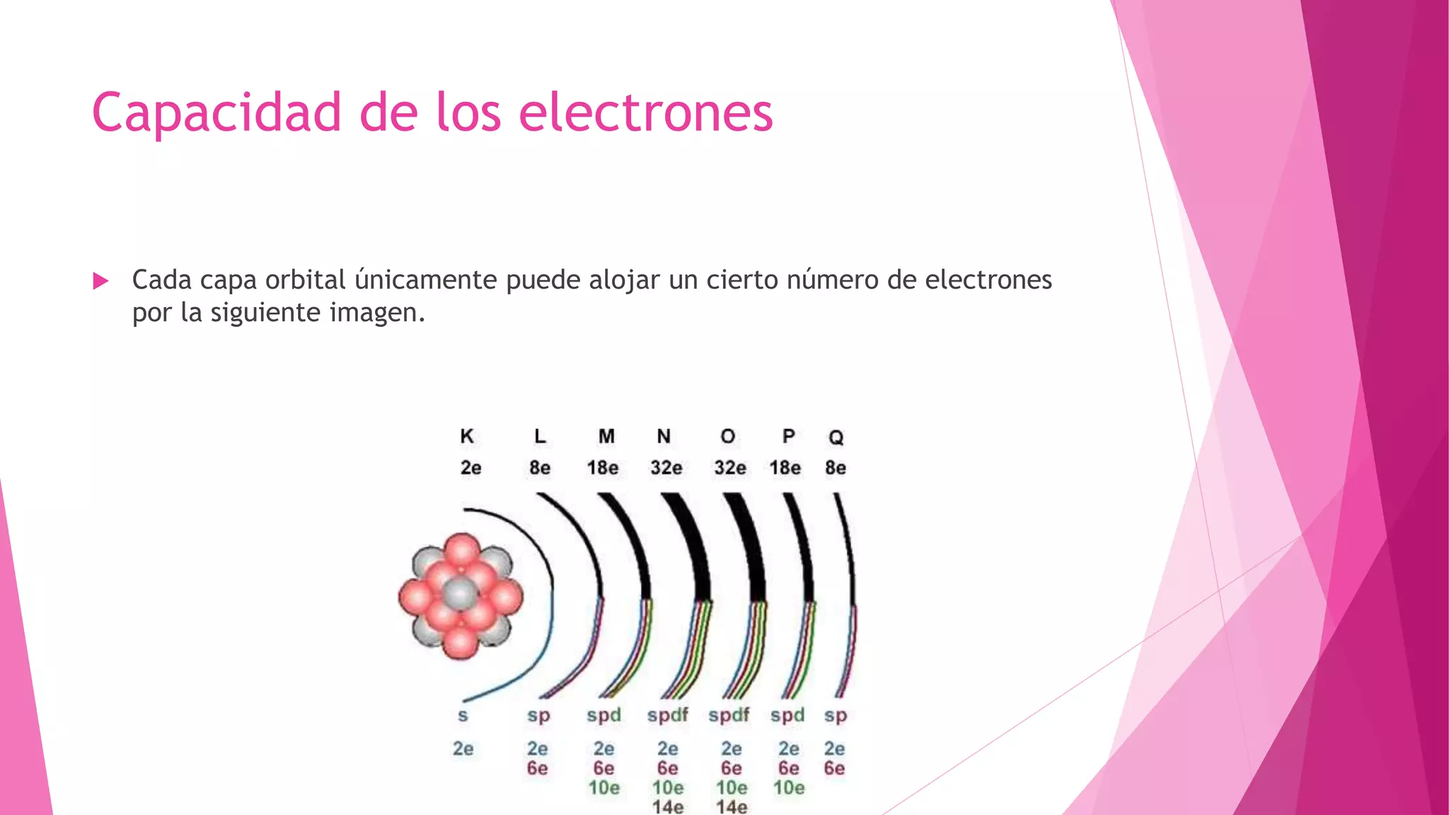 Flujo de electrones | PPTX