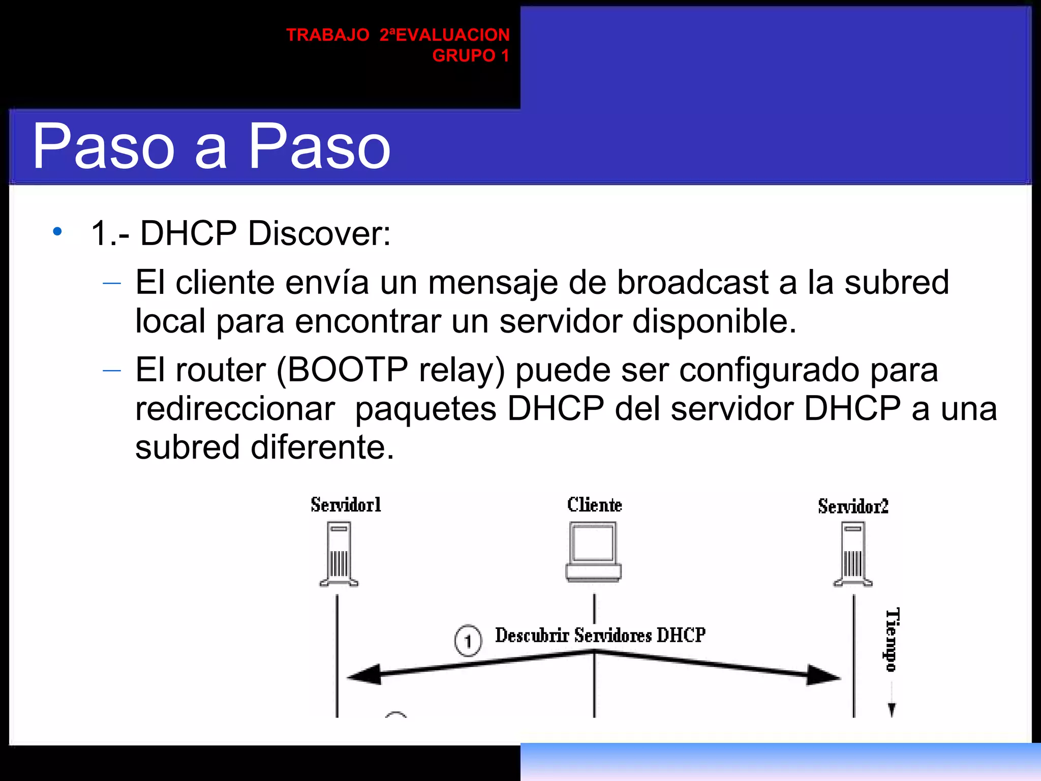 Flujo De Paquetes Entre Dhcpd Y Cliente Dhcp | PPT