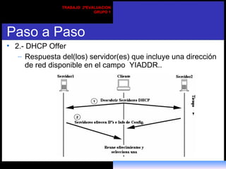 Flujo De Paquetes Entre Dhcpd Y Cliente Dhcp | PPT