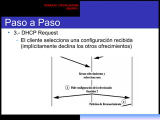 Flujo De Paquetes Entre Dhcpd Y Cliente Dhcp | PPT