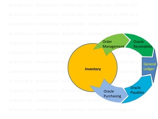 Data Flow ORACLE EBS | PPSX
