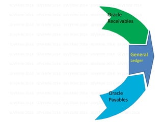 Data Flow ORACLE EBS | PPSX