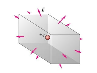 Flujo eléctrico | PPT