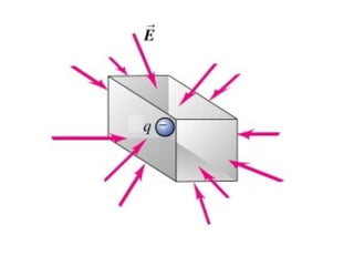 Flujo eléctrico | PPT