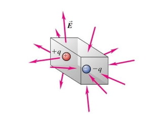 Flujo eléctrico | PPT