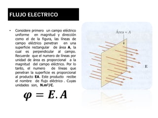 Flujo electrico | PDF