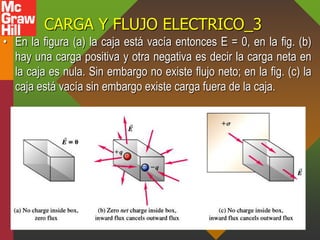 FLUJOELECTRICOYLALEYDEGAUSSOPTA2011.pptx