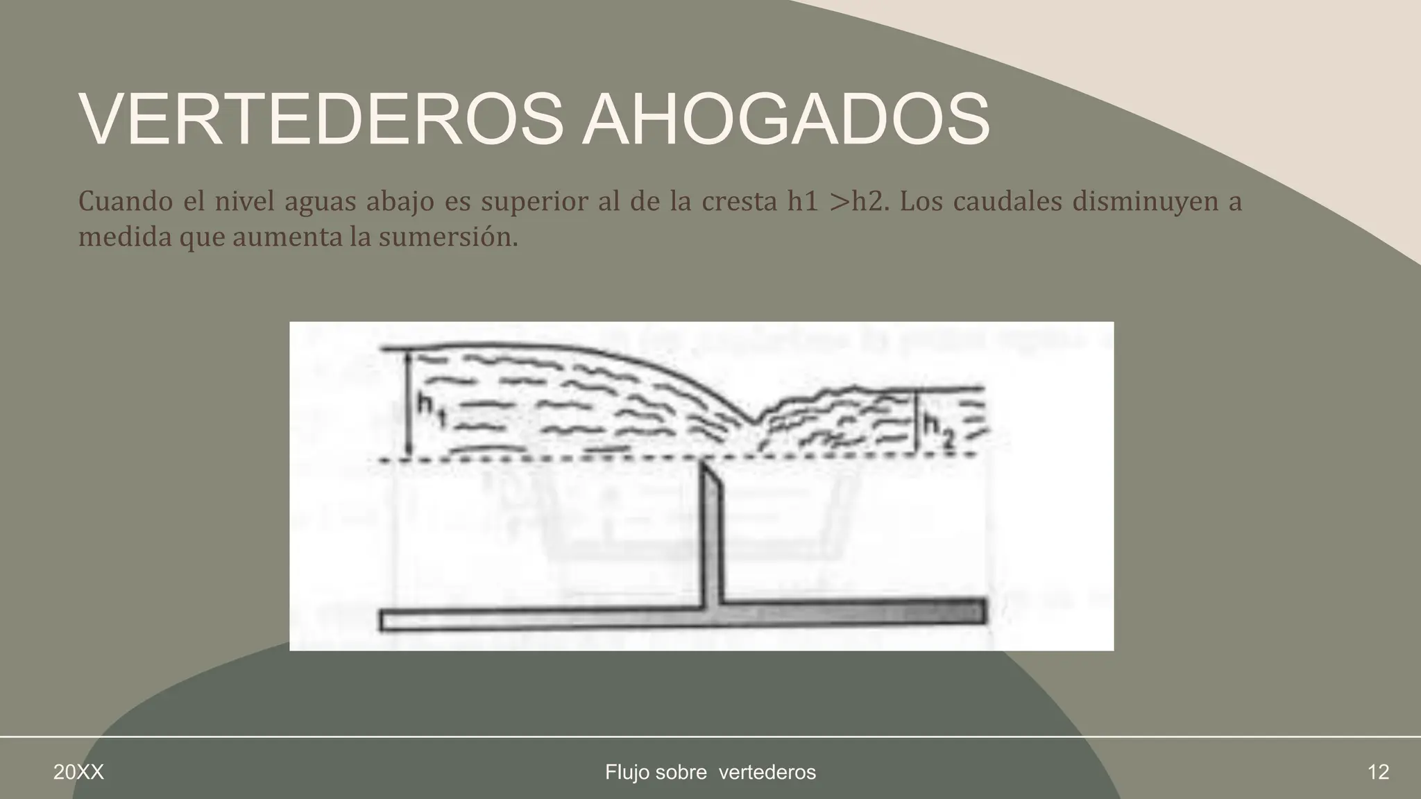 FLUJO EN VERTEDEROS ..pptx