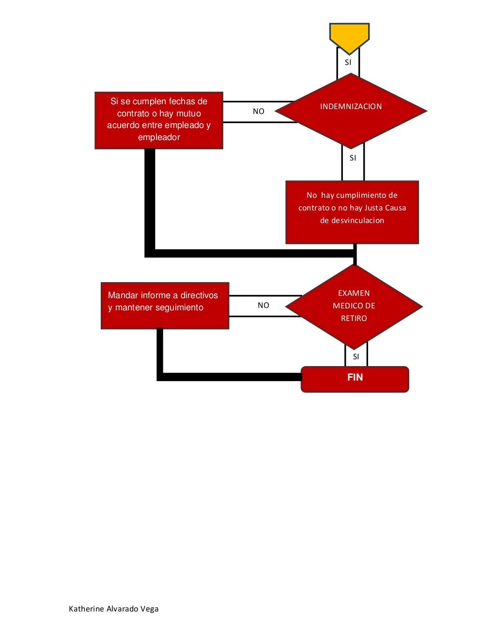 Flujograma O Diagrama De Flujo Proceso Recursos Humanos Imposing Porn Sex Picture