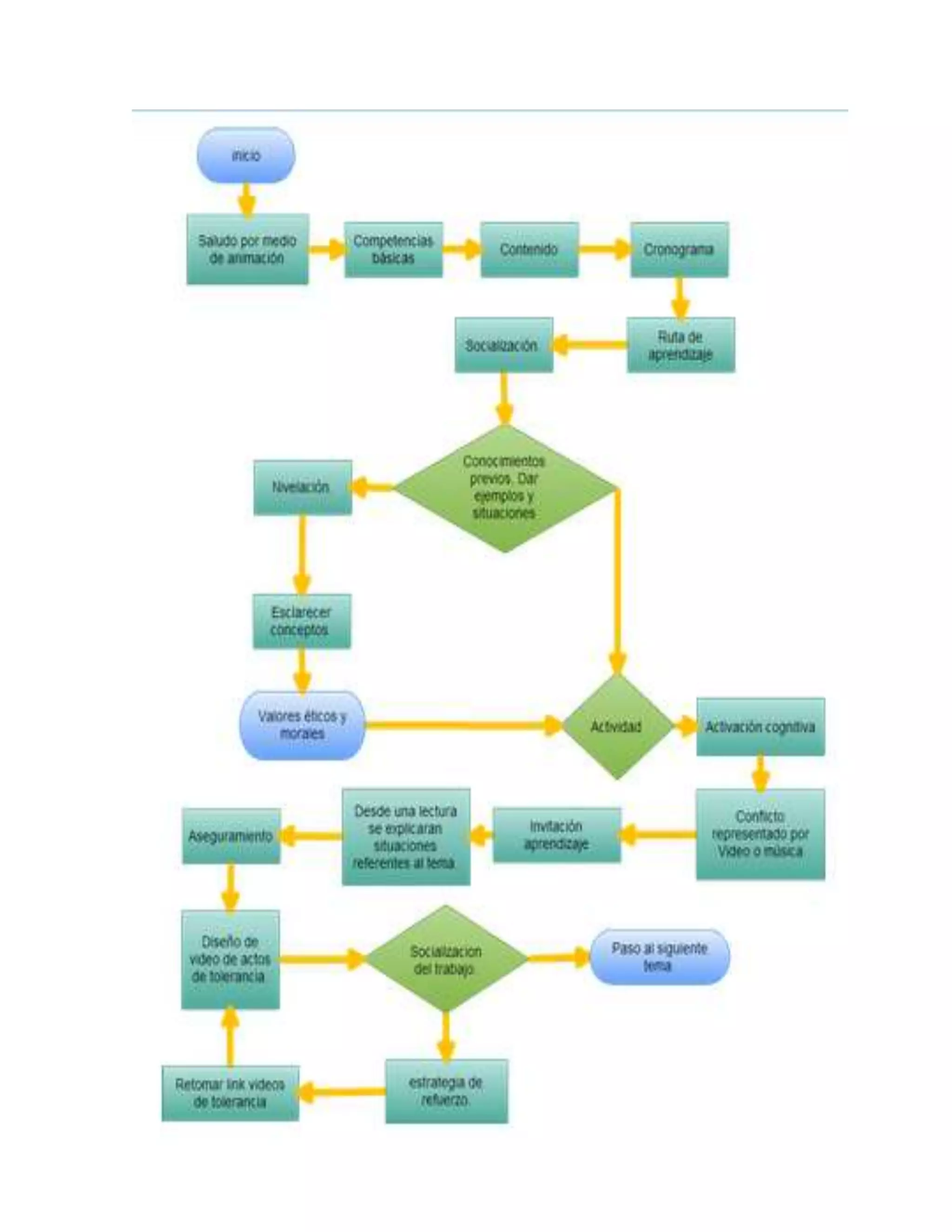 Flujograma (4) | PDF | Free Download