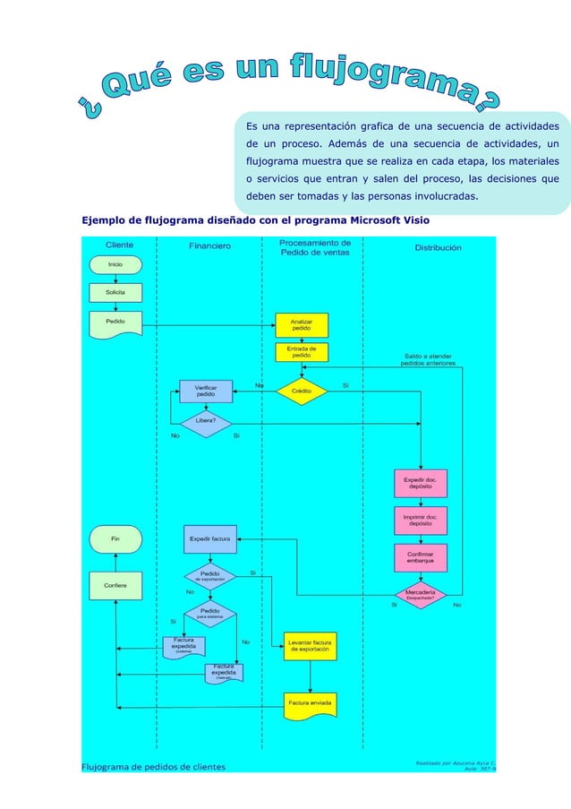 Flujograma Fca | PDF