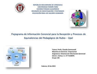 Upel Rubio Logo Manual de Grado UPEL Actualizado