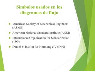 Flujogramas | PDF