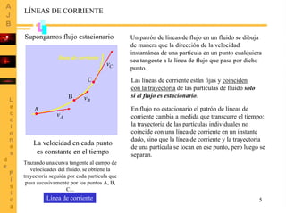 Flujo laminar | PDF