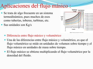 Mecanica de fluidos Tema Flujo masico.ppt