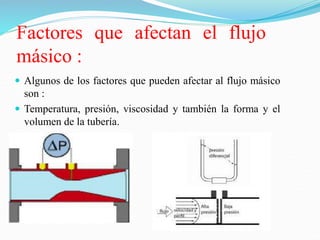 Mecanica de fluidos Tema Flujo masico.ppt