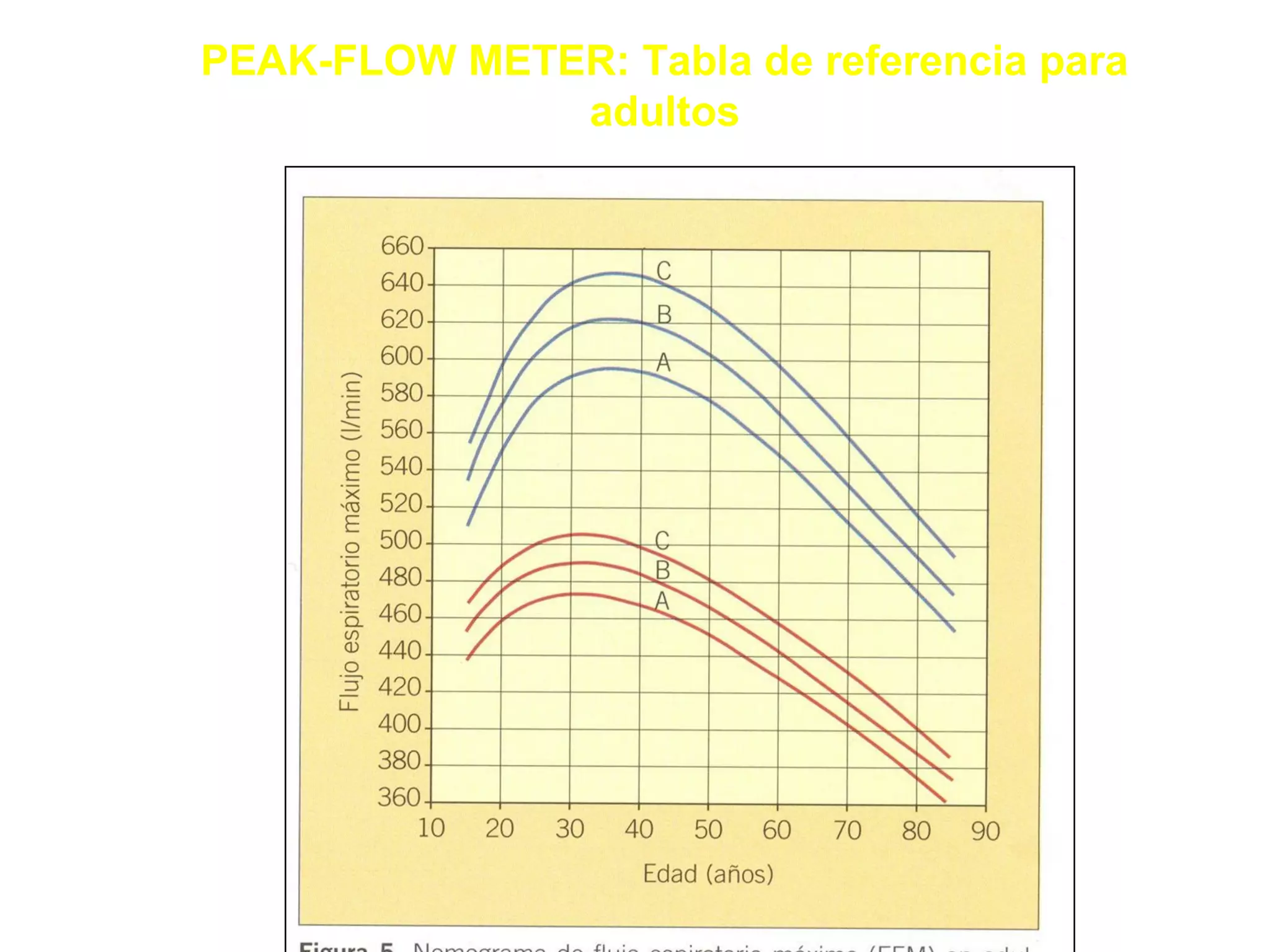 Flujometria UAAI | PPT