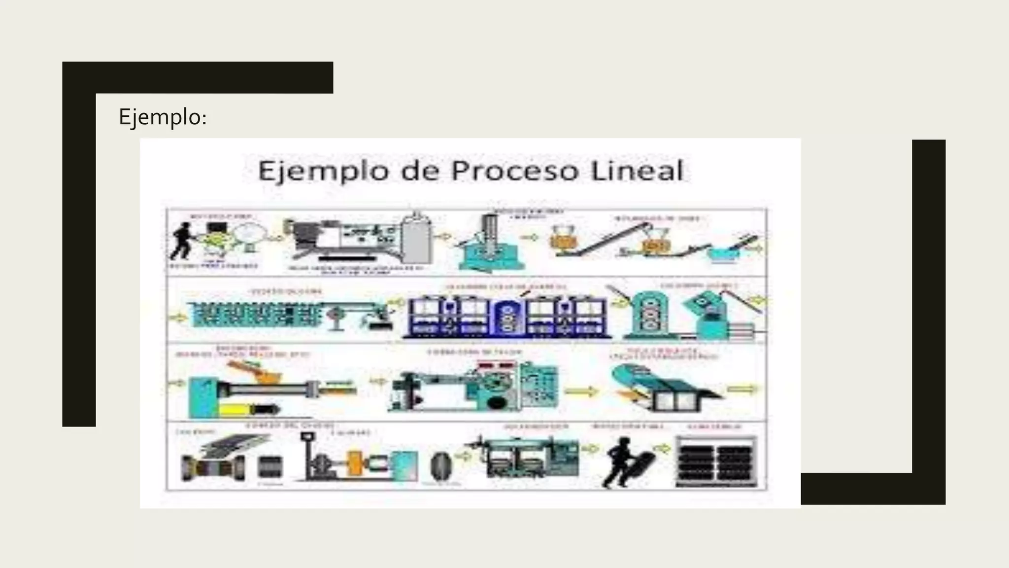 Flujos de proceso lineal e intermitentes | PPTX