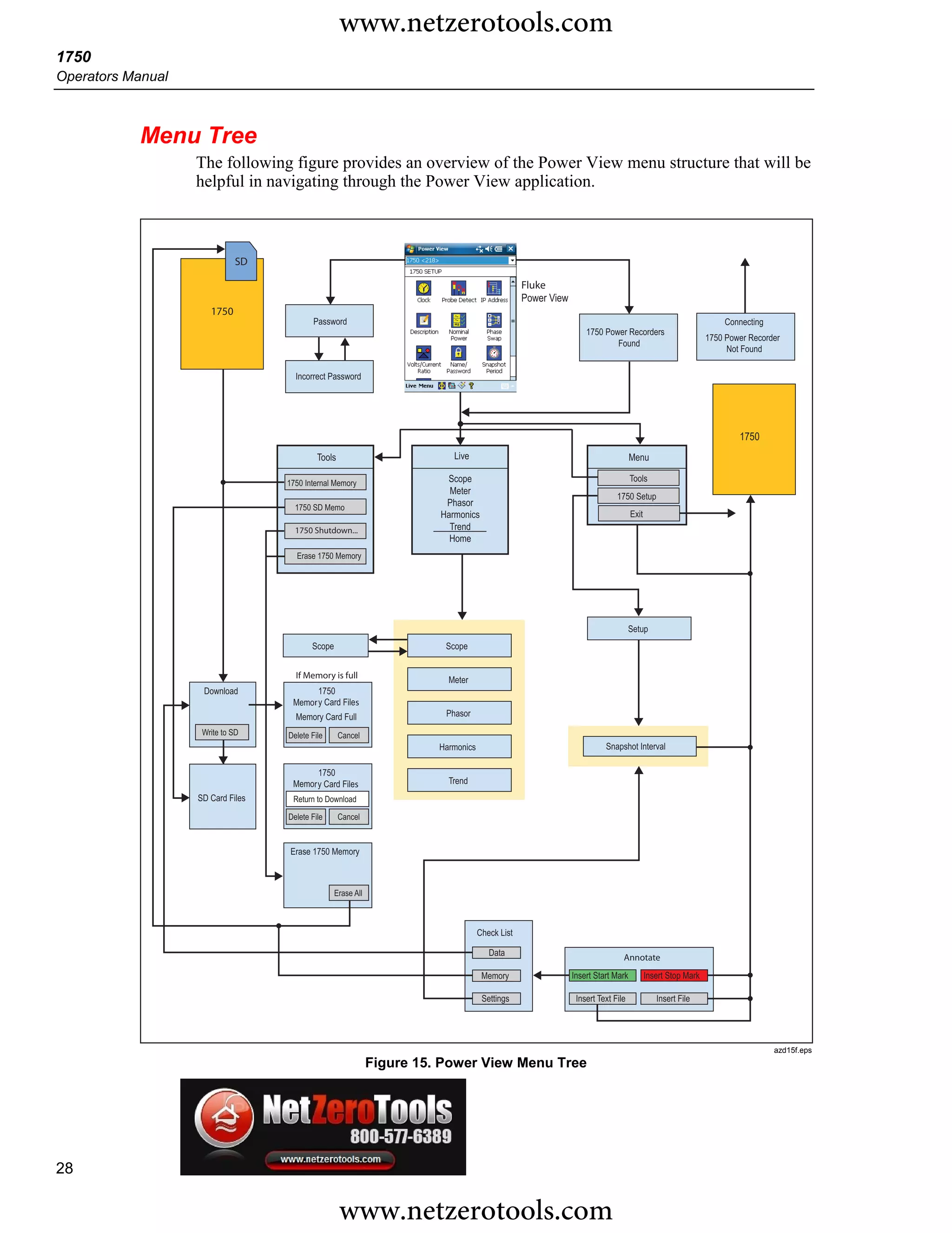 Fluke 1750 Manual | PDF