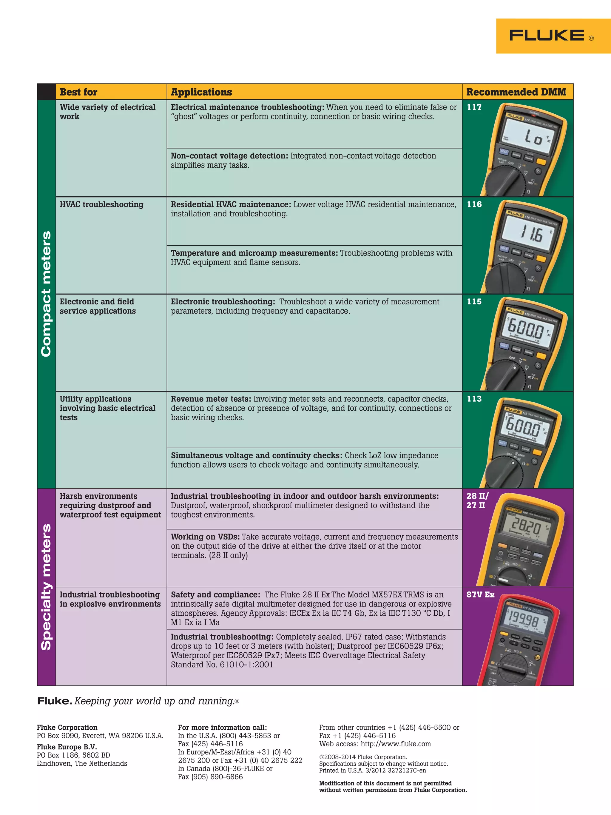 Fluke Digital Multimeter Selection Guide | PDF