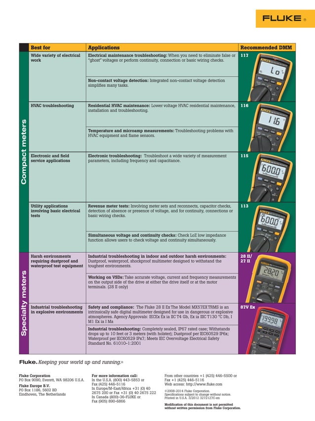 Fluke Digital Multimeter Selection Guide