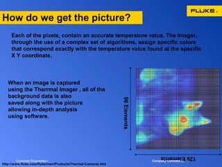 Fluke Thermal Imaging Roadshow | PPT