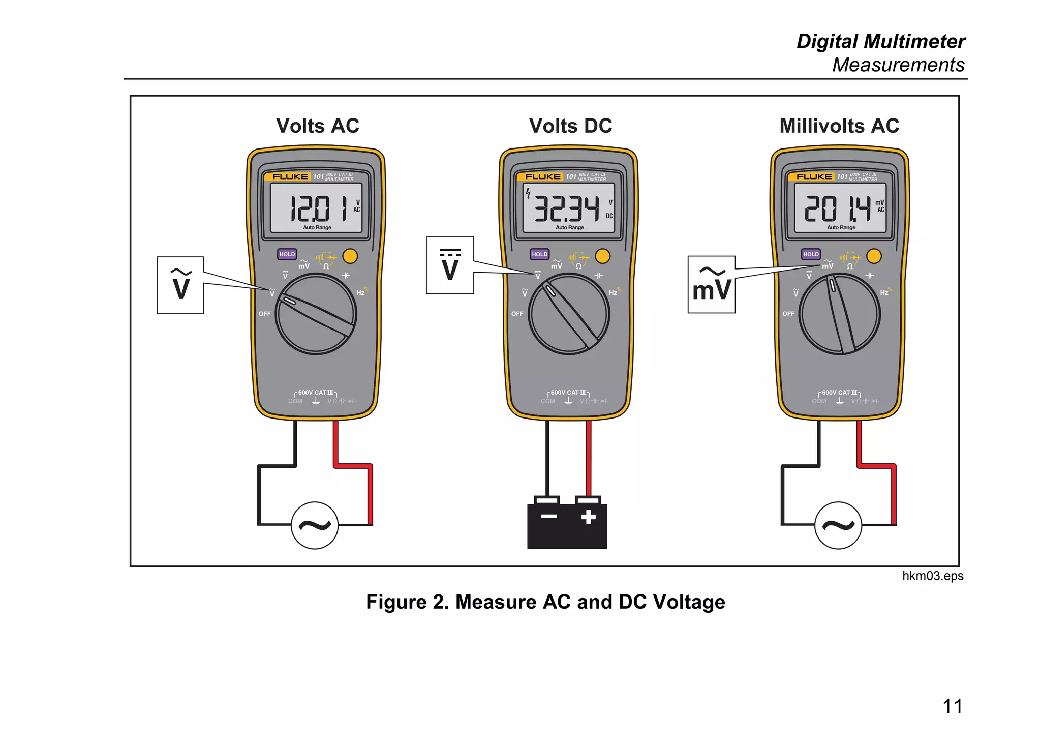 Fluke 101 Basic Digital Multimeter User Manual | PDF