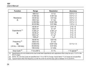Fluke 101 Basic Digital Multimeter User Manual | PDF