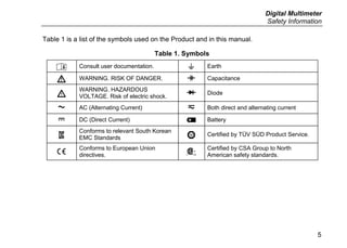 Fluke Multimeter Symbols